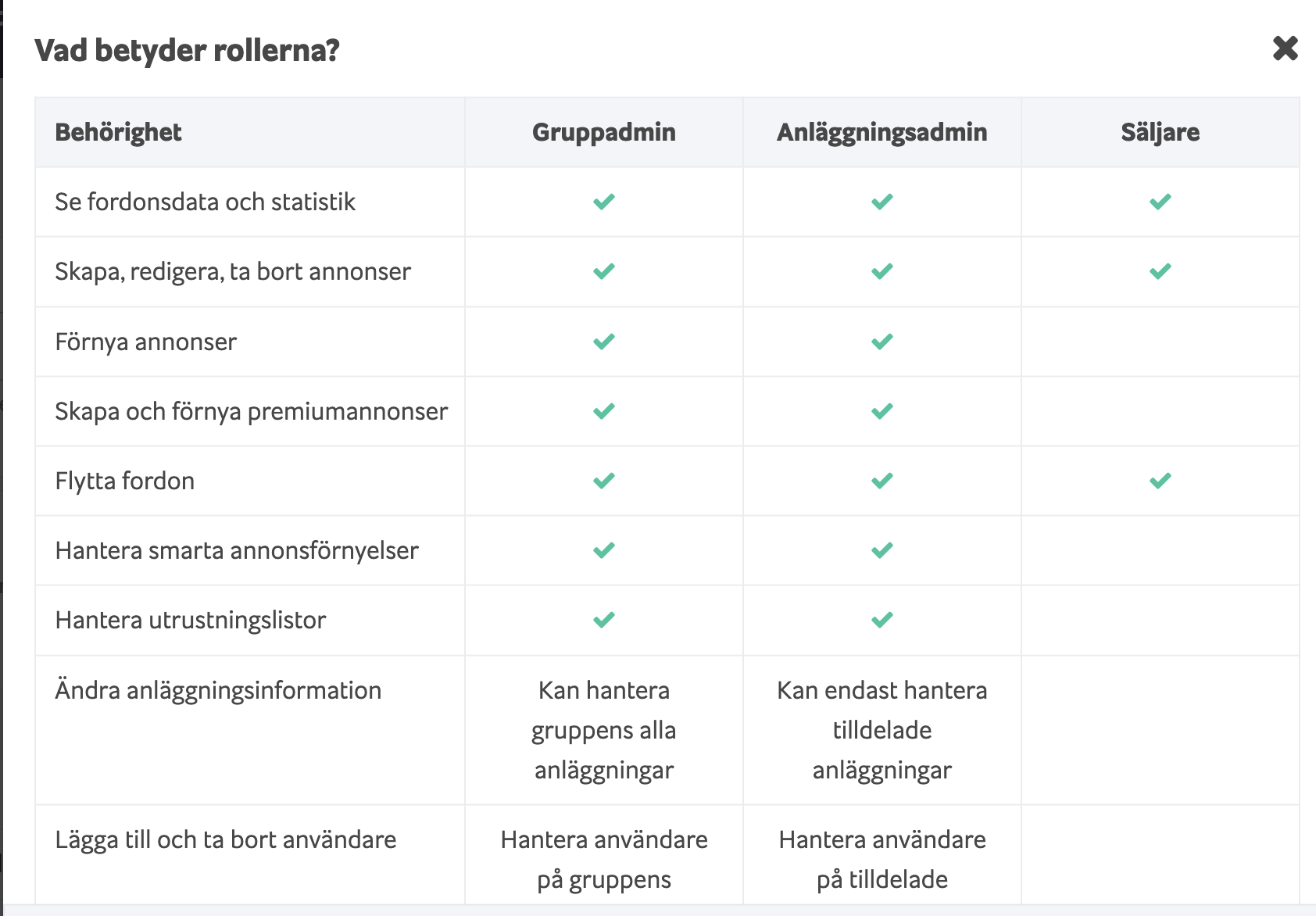 Individuella användarkonton i Blocket Admin – Kundservice